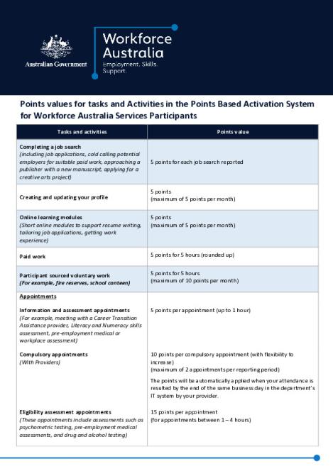 Workforce Australia – Points values for tasks and activities - Department of Employment and ...